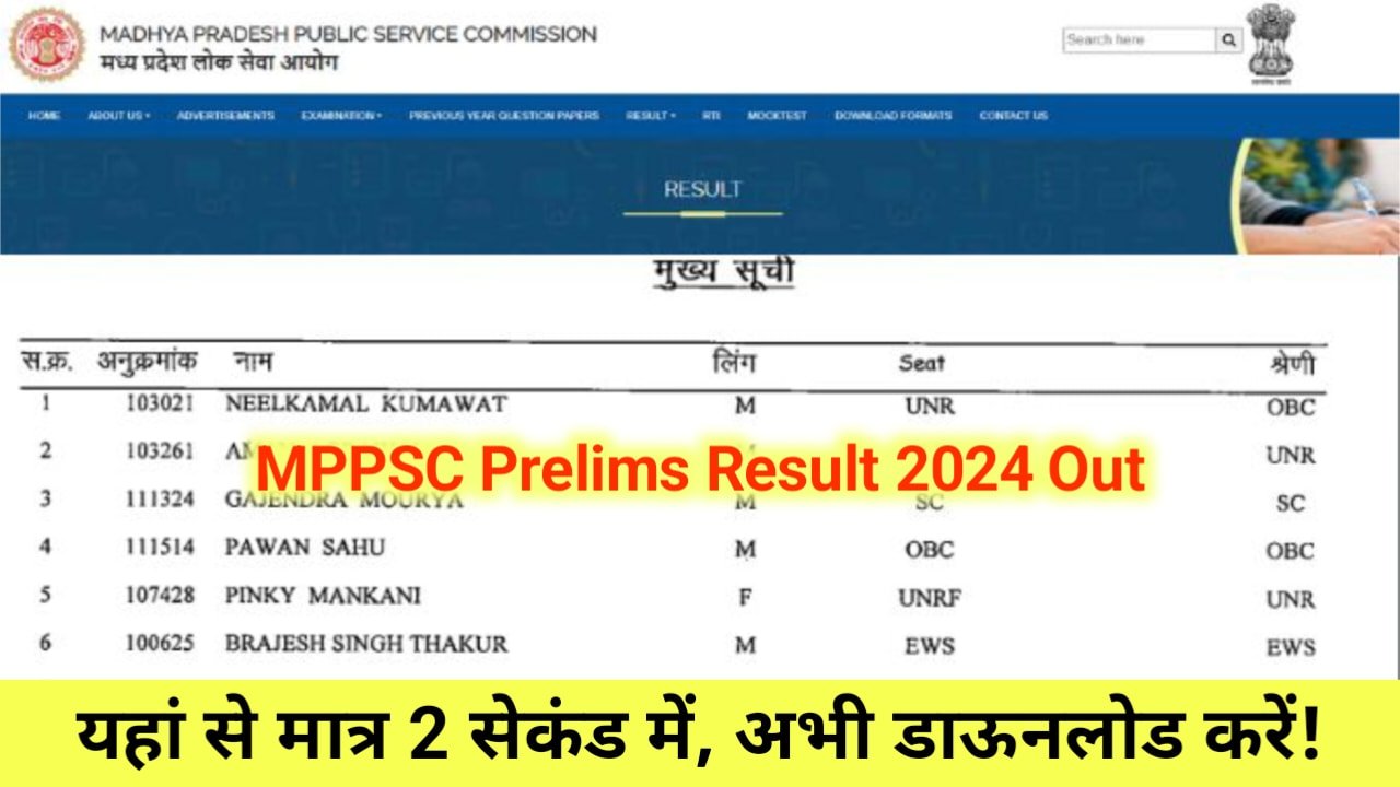 MPPSC Prelims Result 2024: प्रारंभिक परीक्षा के नतीजे mppsc.mp.gov.in ...